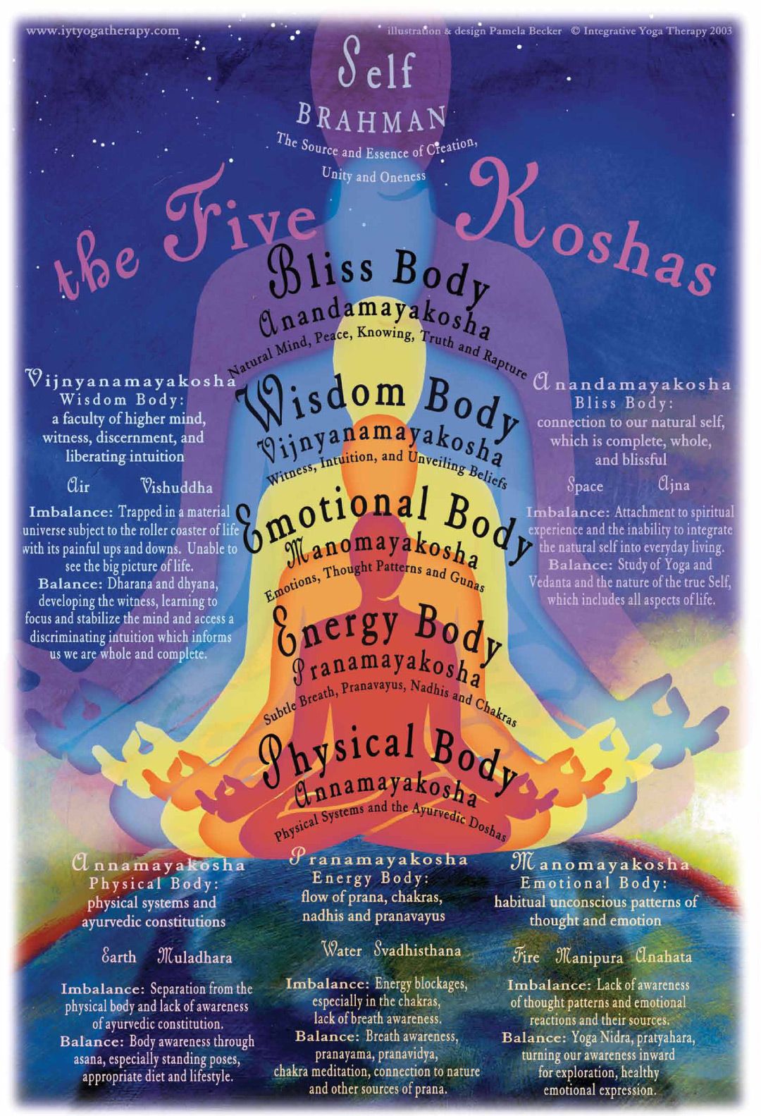 The SCIENCE Of Prana REAL YOGA the-science-of-prana-real-yoga